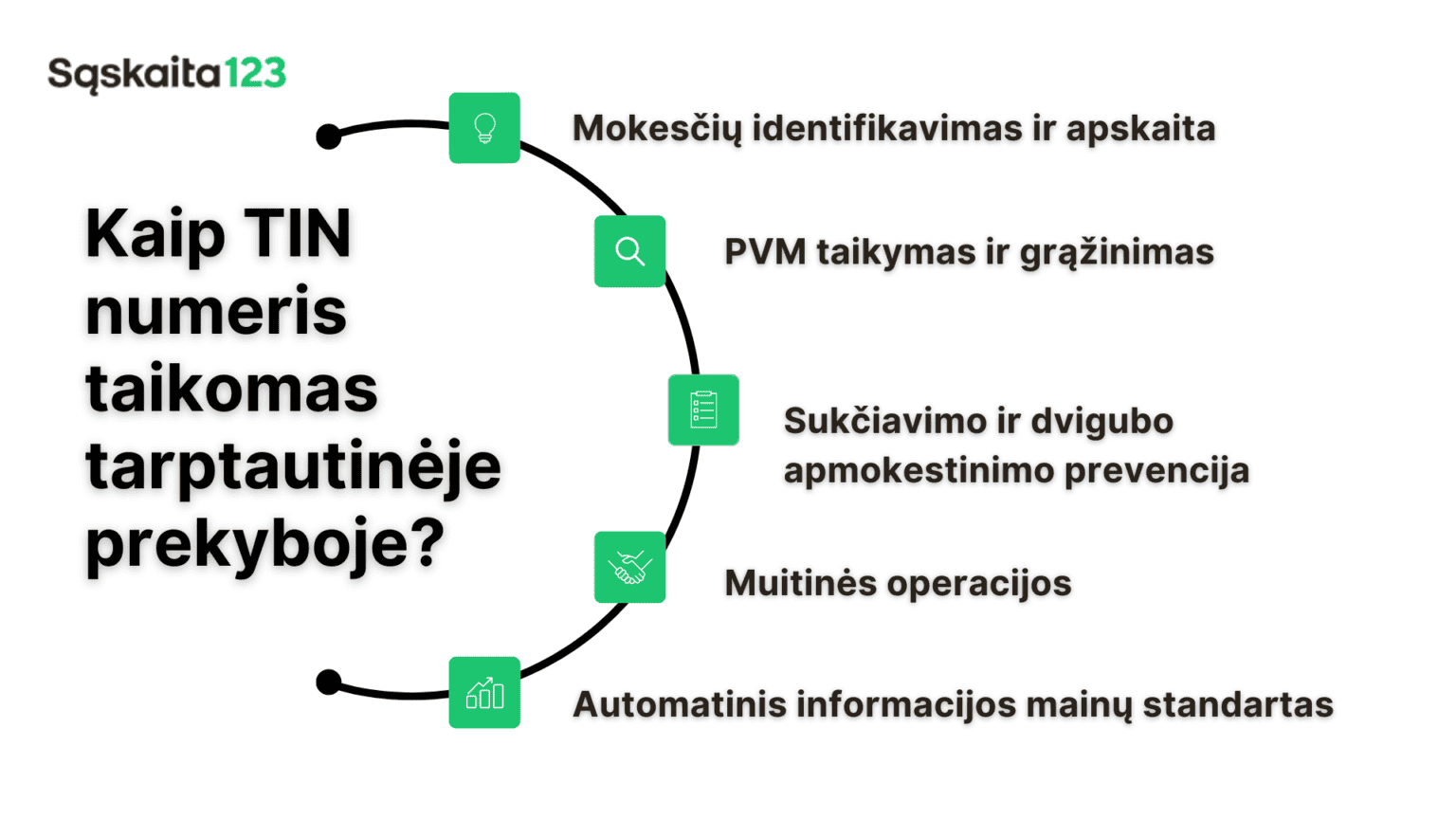 Mokesčių mokėtojo identifikacinis numeris (TIN numeris) | Sąskaita123