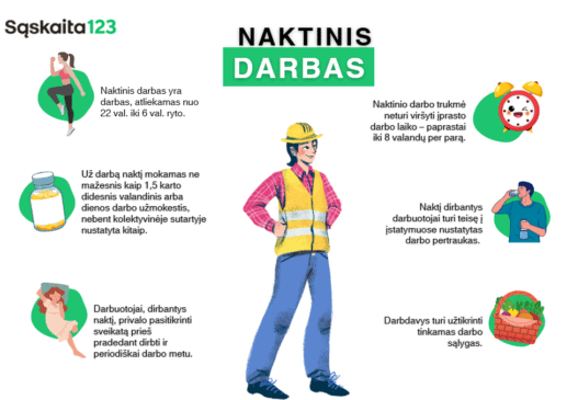 Naktinio darbo teisinis reglamentavimas | Sąskaita123
