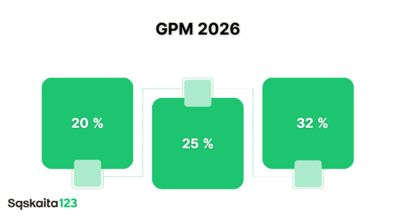 Gyventojų pajamų mokesčio pakeitimai nuo 2026 m. | Sąskaita123